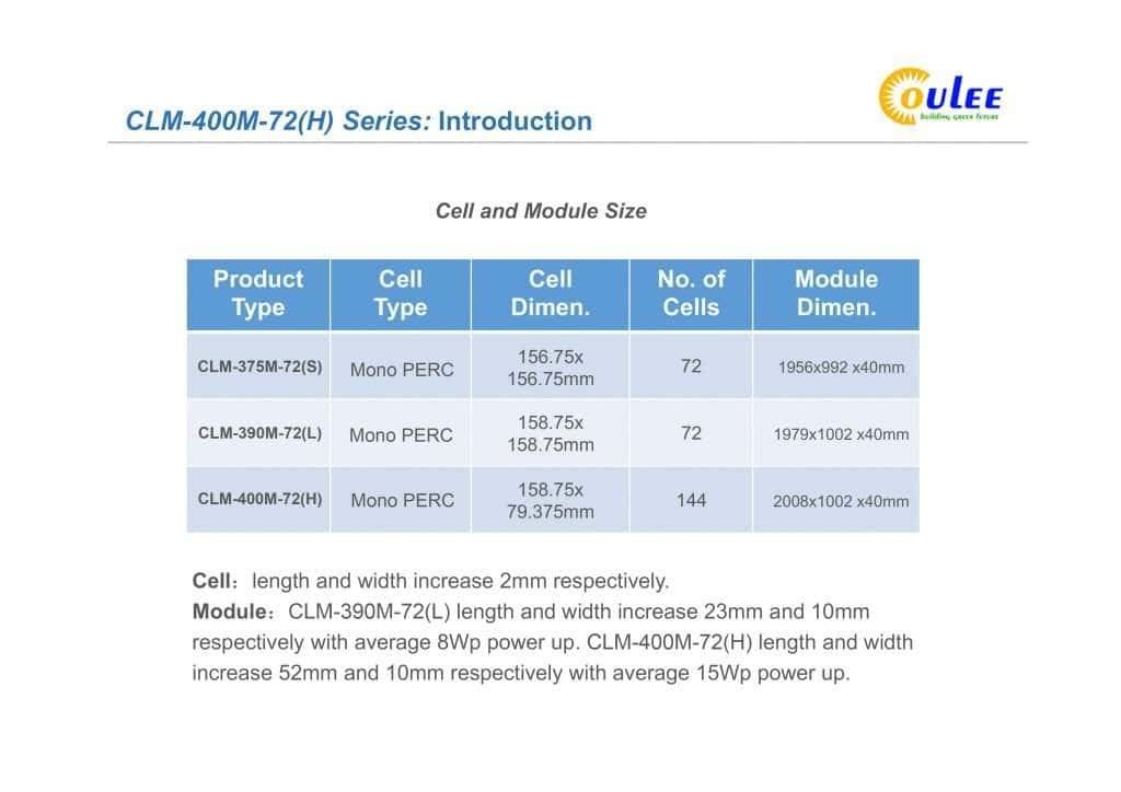 What is a Half Cell Solar Panel and Why You Need It | Coulee Limited