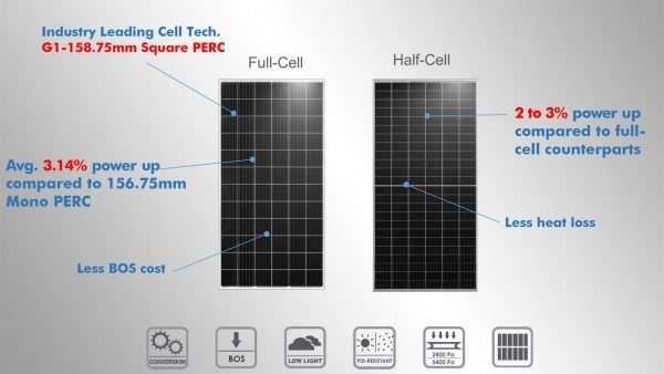 Choose the Perfect Solar Panel: 60 vs 72-Cell Complete Guide