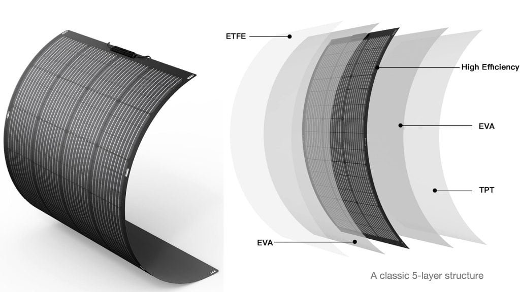 ETFE Solar Panels: The Lightweight Alternative Transforming Solar Power