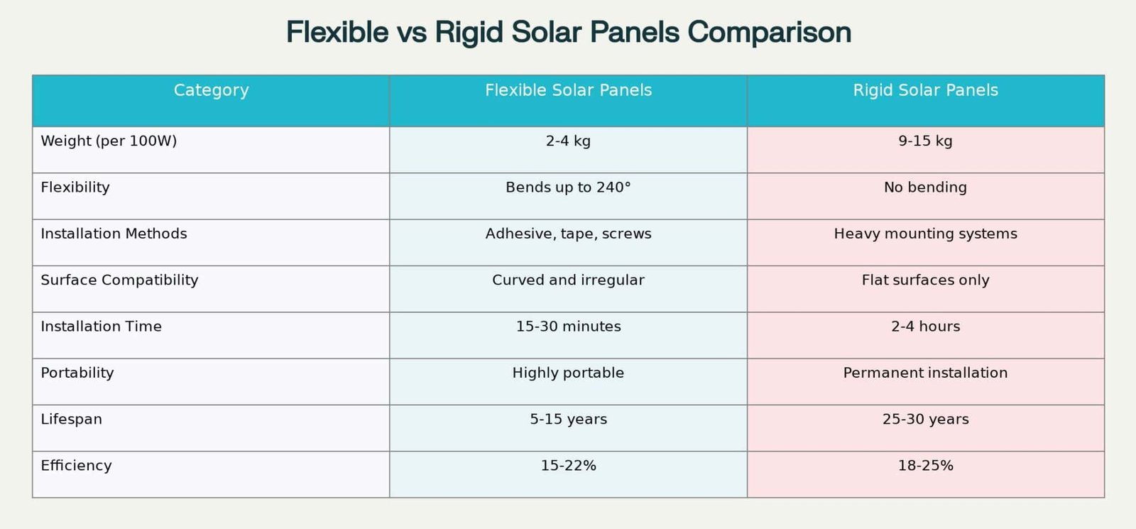 Should You Choose Flexible Solar Panels? The Honest Pros and Cons